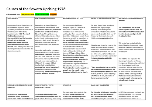 Lesson 2 - The Soweto Uprising | Teaching Resources