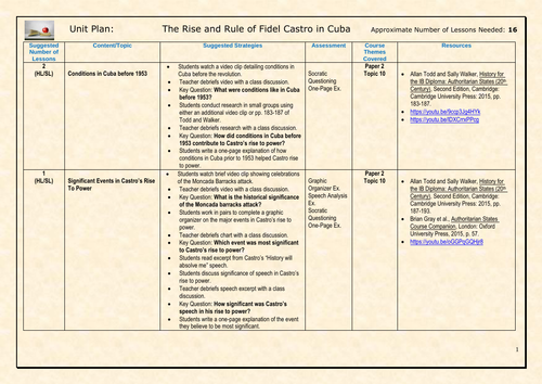 IB History - Rise & Rule of Fidel Castro Unit Plan | Teaching Resources