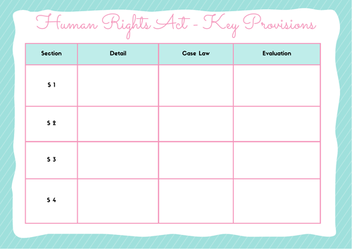 A-Level Law: Introduction to Human Rights Lesson (Eduqas) | Teaching ...