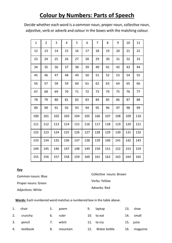 Colour by Numbers - Parts of Speech | Teaching Resources