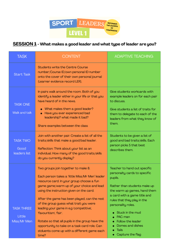 Sports Leaders Level 1 - Lesson plan 1 | Teaching Resources