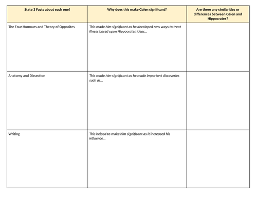 Galen lesson - GCSE Medicine | Teaching Resources
