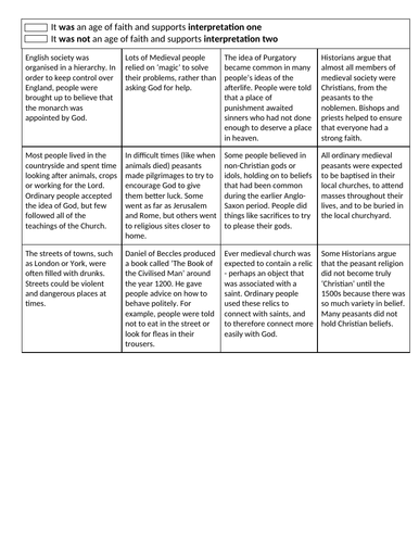 Age of faith lesson - GCSE Medicine | Teaching Resources