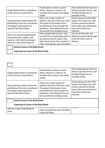 The Black Death - GCSE Medicine | Teaching Resources