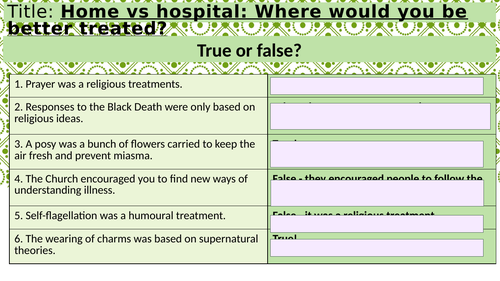 Medieval Hospitals - GCSE Medicine | Teaching Resources