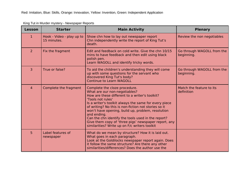 ‘Tut in Murder Mystery’ – Newspaper Report - Talk for Writing Style ...