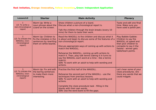 ‘The Storm Dragon’ – Non-Chronological Report - Talk for Writing Style ...