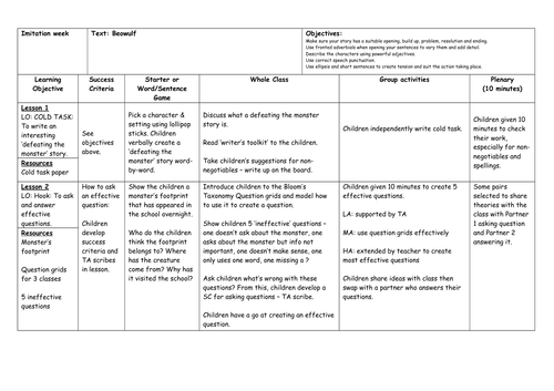 'Beowulf’ - Overcoming a Monster Story - Talk for Writing Style English ...