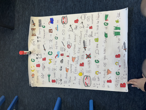 'Beowulf’ - Overcoming a Monster Story - Talk for Writing Style English ...