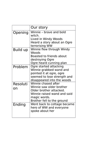 'Beowulf’ - Overcoming a Monster Story - Talk for Writing Style English ...