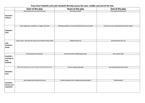 Macbeth Timeline | Teaching Resources