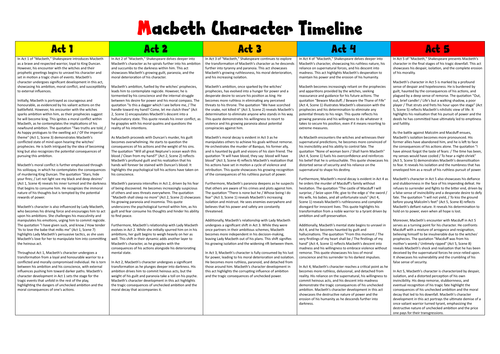 Macbeth Timeline | Teaching Resources