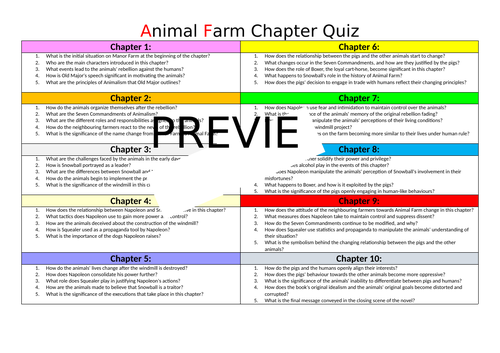 Animal Farm Quiz | Teaching Resources