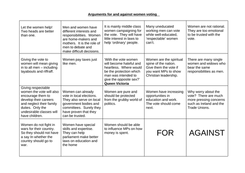 5. Why Did Women Want the Vote? | Teaching Resources