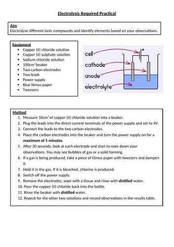 Electrolysis Required Practical Sheet AQA H | Teaching Resources Electrolysis Required Practical Sheet AQA H | Teaching Resources