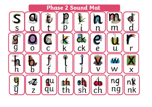 Little Wandle Phase 2 & 3 with Phase 4 tricky words sound mat | Teaching Resources