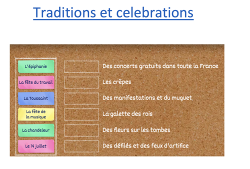 Les traditions nationales françaises (Y12) | Teaching Resources