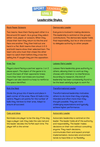 Leadership - Leadership styles | Teaching Resources
