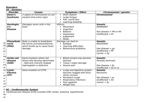 All Disorders teacher resource Level 3 Unit 3 Anatomy & Physiology ...