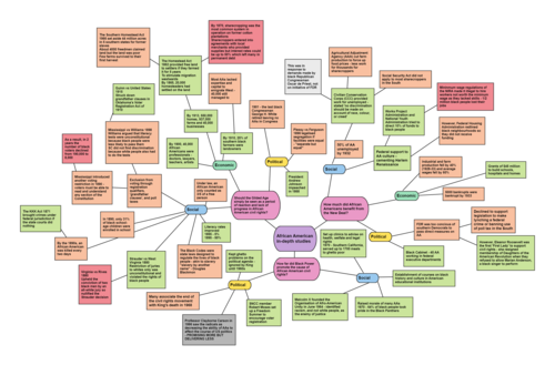 OCR African Americans in-depth studies | Teaching Resources