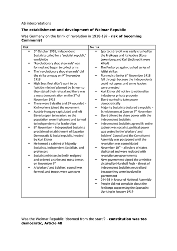 OCR Nazi Germany AS interpretations | Teaching Resources