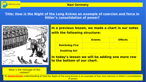 IB History - The Night of the Long Knives | Teaching Resources