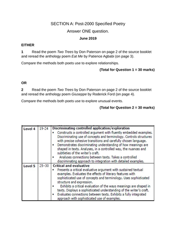 Edexcel Unseen Poetry Lessons | Teaching Resources