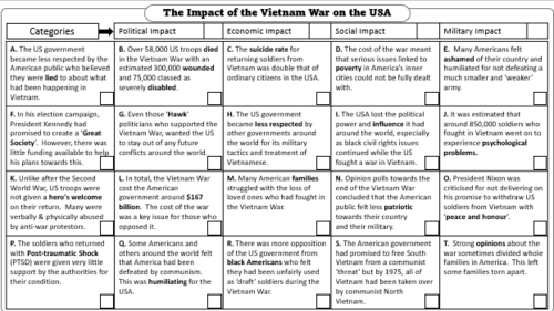 Impact of Vietnam War on USA -USA Conflict Home & Abroad - GCSE Edexcel ...