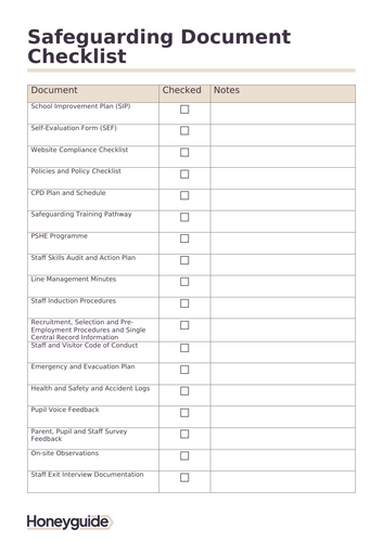 Safeguarding Audit and Action Plan Pack | Teaching Resources