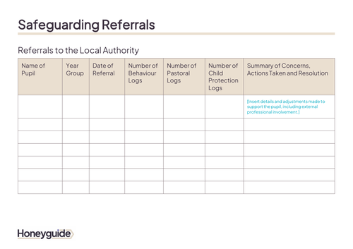 Safeguarding Audit and Action Plan Pack | Teaching Resources