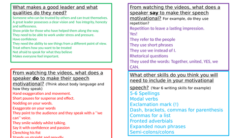 UKS2 Shackleton's Journey Motivational Speech Unit - 3 Lessons incl ...