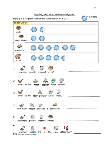 Read and Interpret Pictograms | Teaching Resources