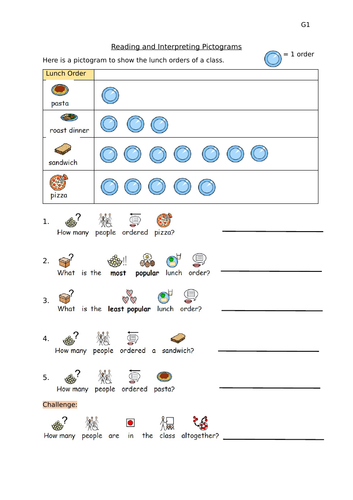 Read and Interpret Pictograms | Teaching Resources