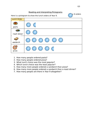Read and Interpret Pictograms | Teaching Resources