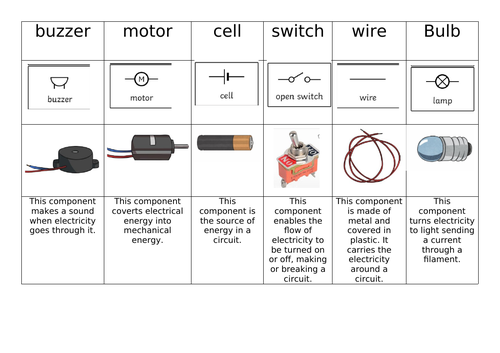 Electrical components matching activity | Teaching Resources