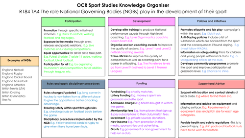 R184 OCR Sport Studies TA4 Knowledge Organiser | Teaching Resources