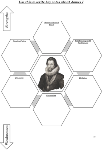 AQA A-Level James I Revision Booklet - Stuart Britain | Teaching Resources