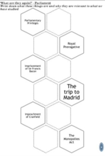 AQA A-Level James I Revision Booklet - Stuart Britain | Teaching Resources