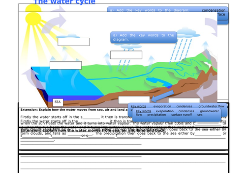 KS2 Geography Rivers Spring 1 Unit | Teaching Resources