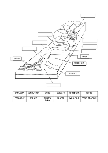 KS2 Geography Rivers Spring 1 Unit | Teaching Resources