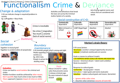 Crime & Deviance Sociology Alevel AQA | Teaching Resources