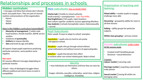 Relationships and processes within schools AQA sociology A-level ...