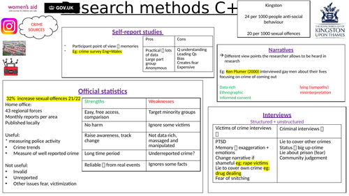 Research Methods Paper 3 Sociology AQA A-level | Teaching Resources