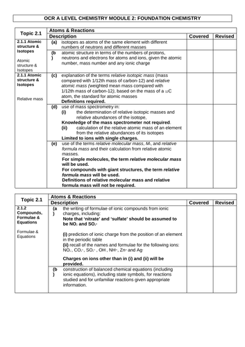 OCR A level Chemistry 2.1.2 Compounds, formulae and equations Lesson ... OCR A level Chemistry 2.1.2 Compounds, formulae and equations Lesson ...