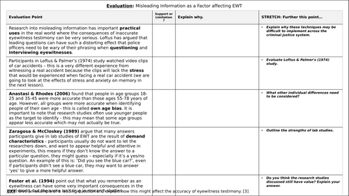 A-Level Psychology - MISLEADING QUESTION: FACTORS AFFECTING EYEWITNESS ...