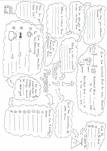 Year 7 Science Revision Sheets Bundle | Teaching Resources