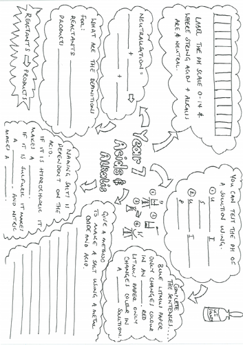Year 7 Science Revision Sheets Bundle | Teaching Resources
