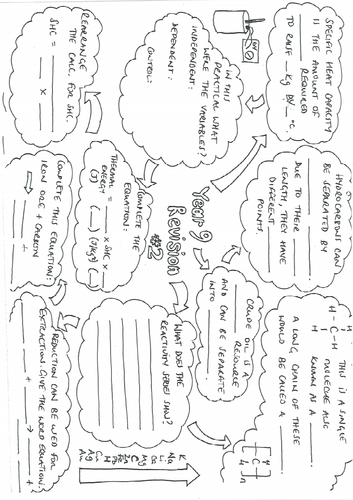Year 9 Science Revision Sheets Bundle | Teaching Resources