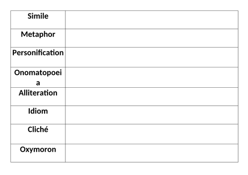 The Highwayman by Alfred Noyes Poetry Unit | Teaching Resources