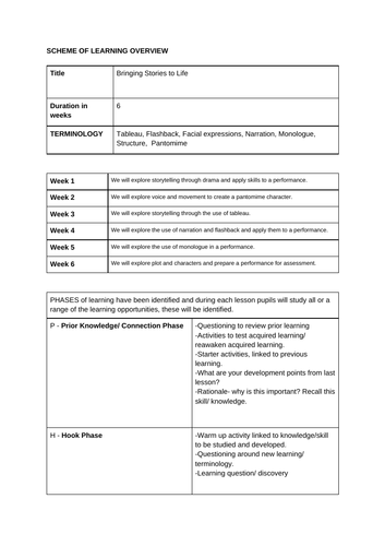 Bringing Stories to Life (6 Lessons) | Teaching Resources